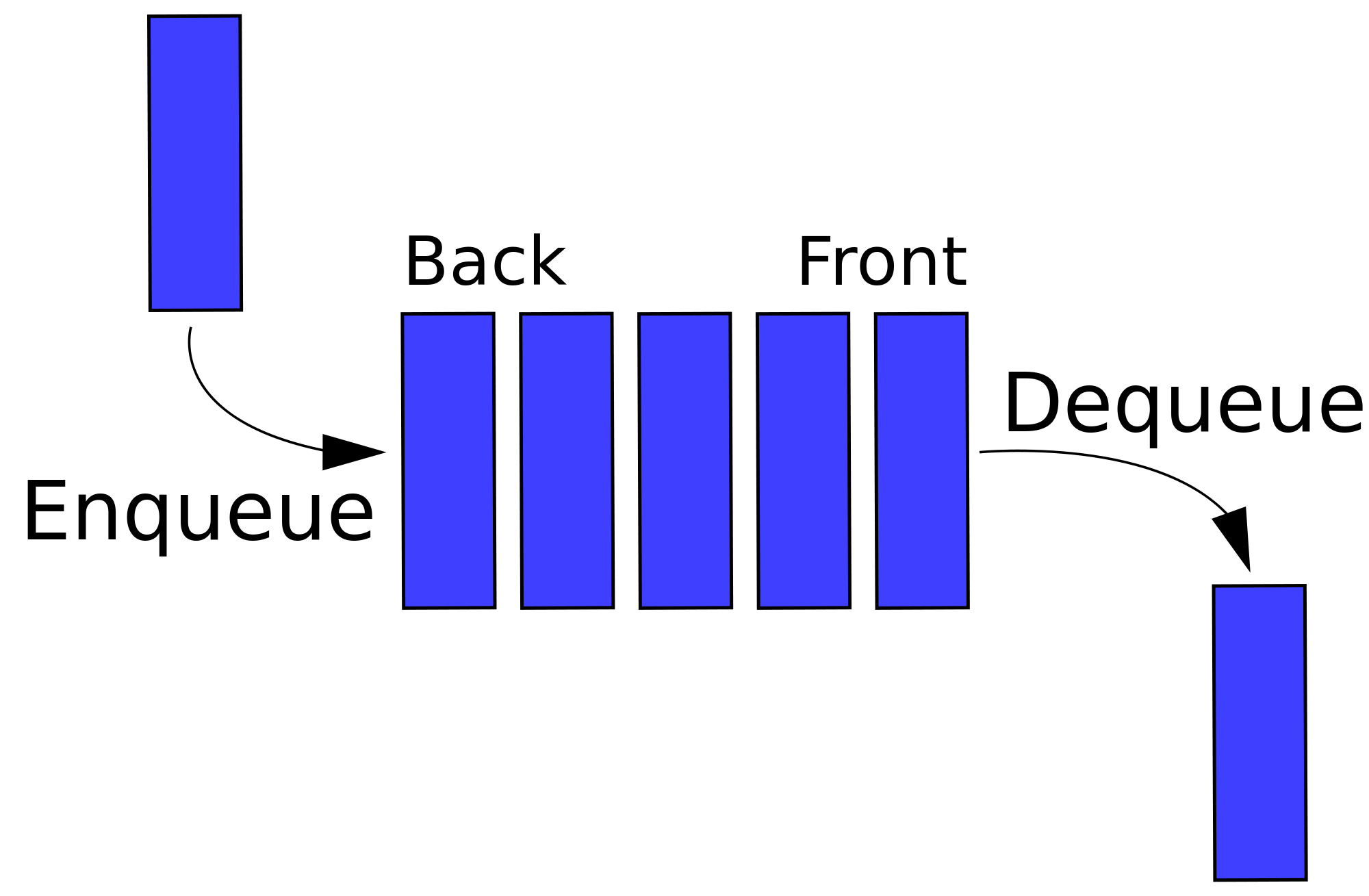  Priority Queue 